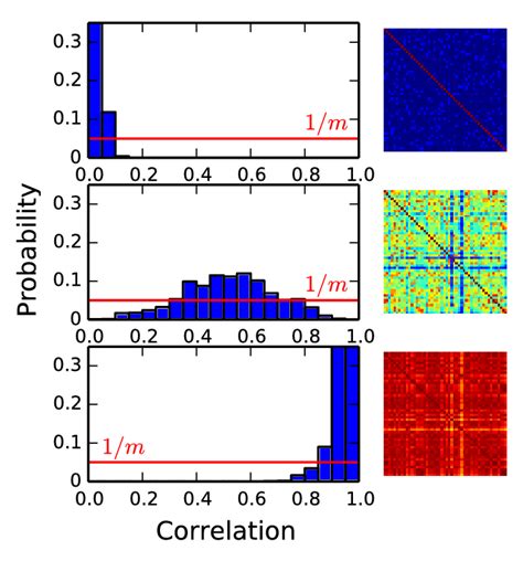 Illustration Of The Measure For Functional Complexity When The