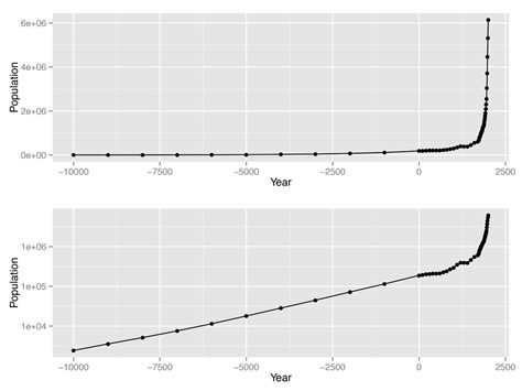 Line Graphs R Graphics Cookbook Book