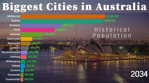 Biggest City In The World 1950 2035 Largest Cities Youtube