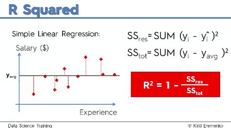 Probably A Better Way What Is Linear Regression