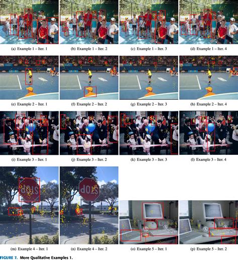 Figure 1 From Recurrent Detr Transformer Based Object Detection For