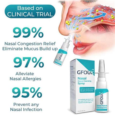 Nasal Mucus Cleansing Spray Chyhua
