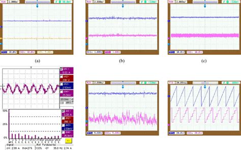 experimental results of a two level inverter fed dtc of ipmsm drive