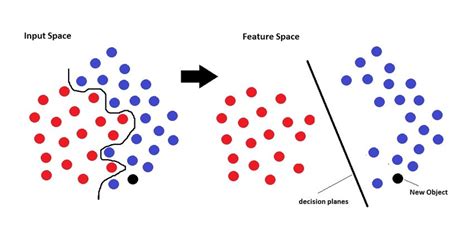 3 overview of simple svm transformation mapping download