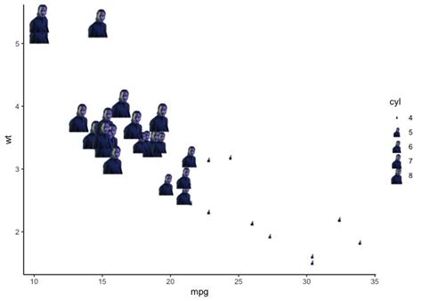 andrew li on linkedin ggplot2 provides more than 40 geometric objects but they don t cover all…