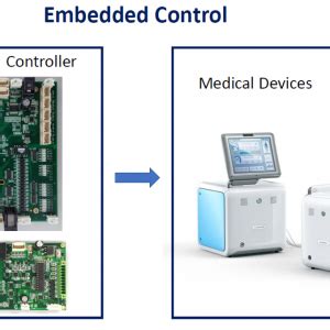 Embedded Control Elsoft Research Berhad