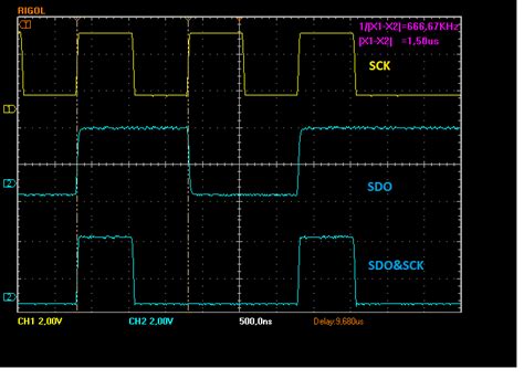 Mikrokontroler Pl Portal Dla Elektroników Microchip Clc W Praktyce