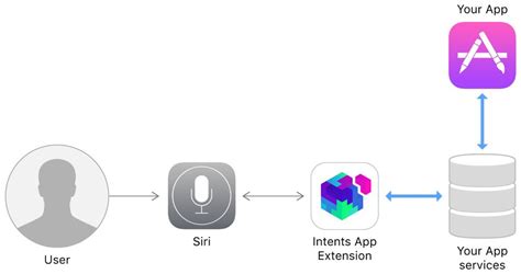 Ios 13 Siri Souvre Aux Autres Apps De Streaming Musical Podcast Livres Audio Igeneration