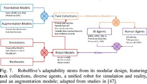 Figure 2 From Embodied Neuromorphic Artificial Intelligence For Robotics Perspectives