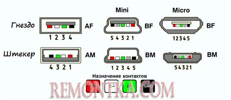 Распиновка Usb штекера РЕМОНТКА