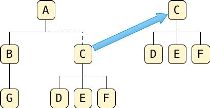 Manipulating Trees Using SQL And The Postgres LTREE Extension Pat