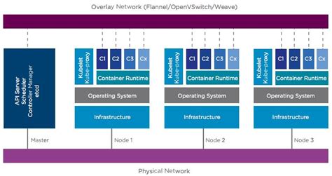 Kubernetes Is An Open Source Container Management System For Automating Deployment Scaling Of