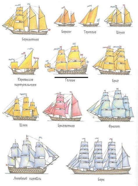Пин от пользователя Polina Firstova на доске Морская тема Рисунок корабля Научные плакаты