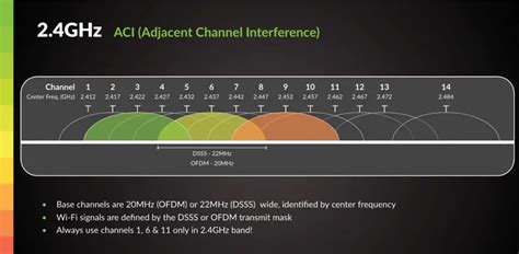 How To Change Spectrum Router From Ghz And Ghz Simple Steps