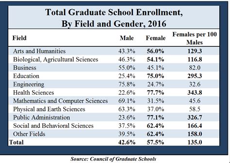 New Study Single Sex Schools More Successful Than Mixed Sex Schools