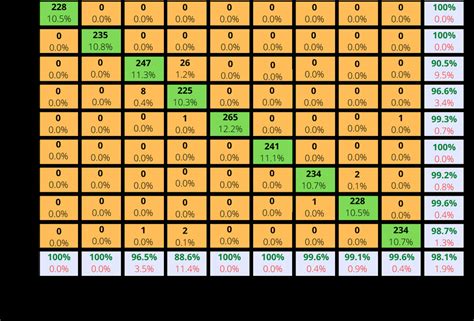 Confusion Matrix For The Proposed Bi Lstm Model For The Maximum Download Scientific Diagram