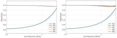 Ars Mathematical Optimization And Machine Learning To Support Pcb