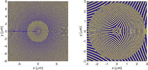Figure 8 From Design Of Continuously Variant Metasurfaces For Conformal