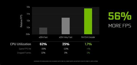 nvidia nvenc vs cpu encoding can the video encoder of the turing