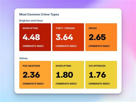 Crime Risk And Assessment Dashboards For Postcodes Addresses Towns And Cities Crimerate