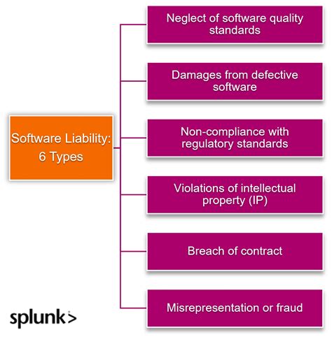 Software Liability Explained Splunk