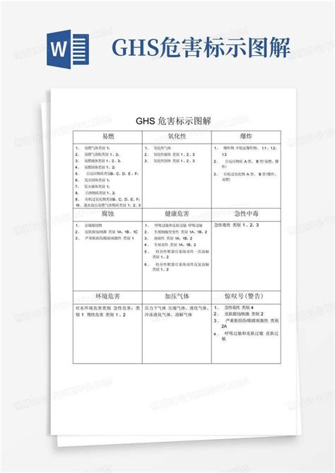 Ghs危害标示图解word模板下载编号lrkmobko熊猫办公