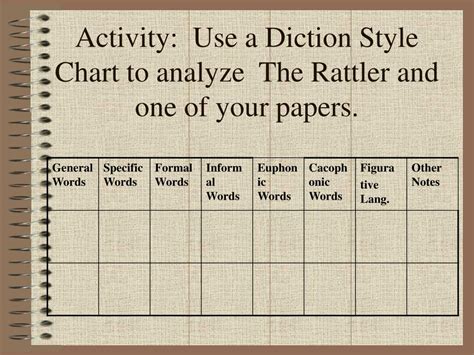 PPT Four Elements Of Style Diction Syntax Tone Point Of View PowerPoint Presentation ID 973704