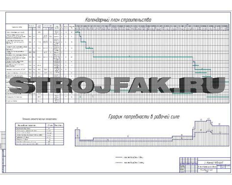 Графика строительных работ образец График производства работ образец в Excel календарный в