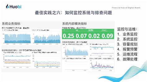 30页ppt解析微服务架构与最佳实践 Csdn博客