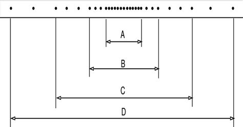 2 A Front View Of The Beamforming Line Array Segment A Is For