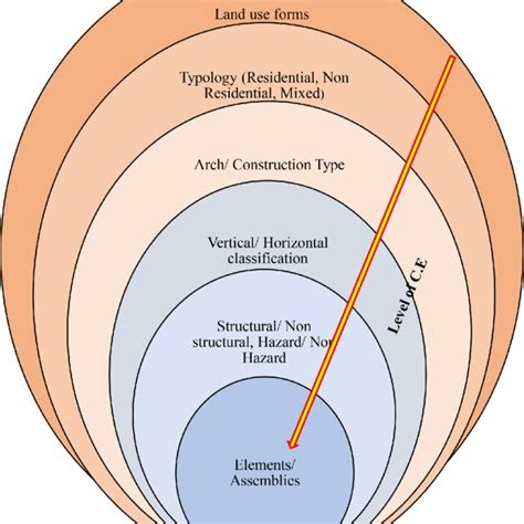 An Information Layer Framework To Create Mi Data Base And Bs Estimation An Information Layer Framework To Create Mi Data Base And Bs Estimation