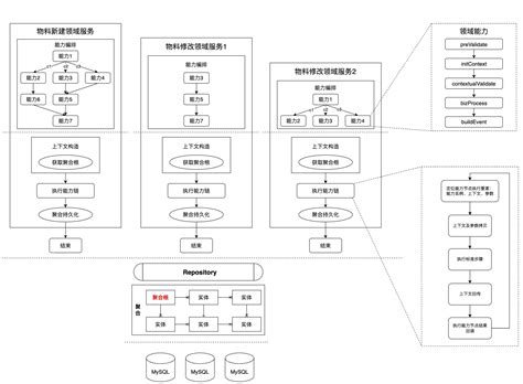 京东广告投放平台整洁架构演进之路 京东云开发者社区