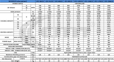 فن کویل سقفی توکار معرفی فن کویل سقفی توکار با فیلتر قابل شستشو