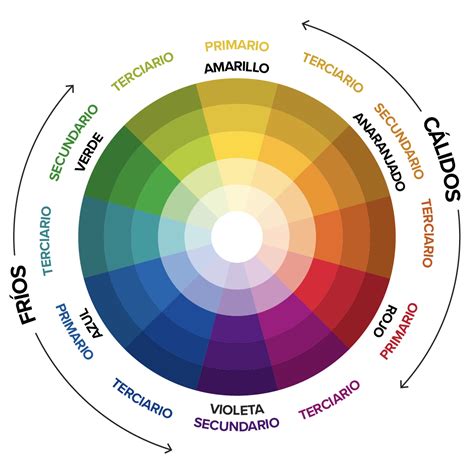 C Mo Utilizar La Teor A Del Color En El Dise O De Interiores Consejos
