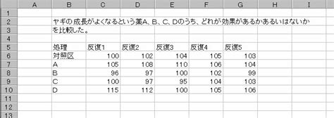 エクセルによる一元配置の分散分析のやり方