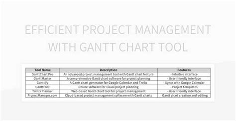 การจัดการโครงการอย่างมีประสิทธิภาพด้วยเครื่องมือแผนภูมิแกนต์ เทมเพลต เทมเพลต Excel แบบ ดาวน์โหลด