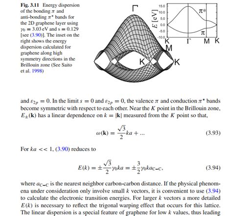 Solved This Problem Is To Review The Tight Binding Chegg