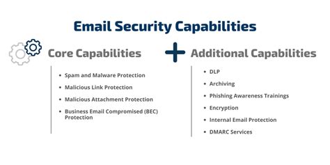 What Is Advanced Threat Protection Braxton Grant Technologies Blog
