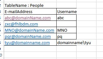 How To Update The SQL Server Table Based On Different Column Value Stack Overflow