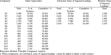 Explained Variance Ratio
