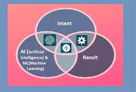 Intent Based Networking Working Principle Advantages And Disadvantages