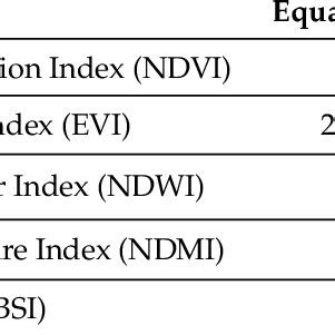 Spectral Indices Equation Download Table
