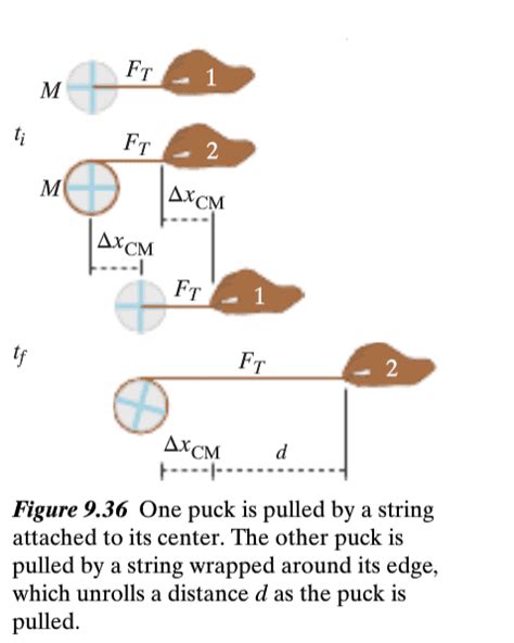 using the angular momentum principle for 2 pucks physics forums