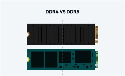 Ddr5 Vs Ddr4 Memory Speak