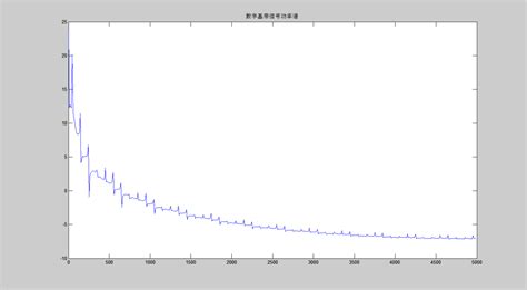 Matlab已调带通功率谱密度基于matlab的数字基带传输系统实验 2ask源代码 Csdn博客