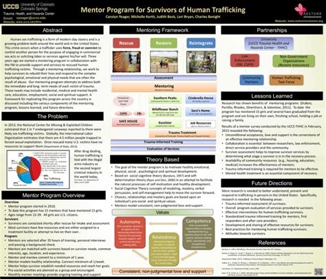 Mentoring Framework Abstract Rescue Restore