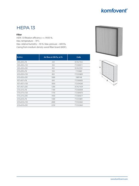 Hepa 13 Data Sheet En Pdf