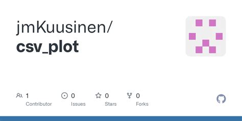 Github Jmkuusinencsvplot