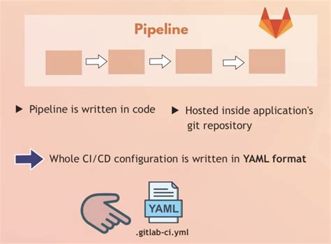 Gitlab Ci Cd For Beginners Free Course Dev Community