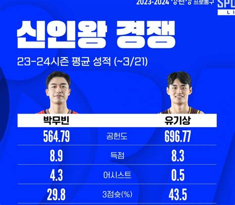 박무빈vs유기상 농구 에펨코리아